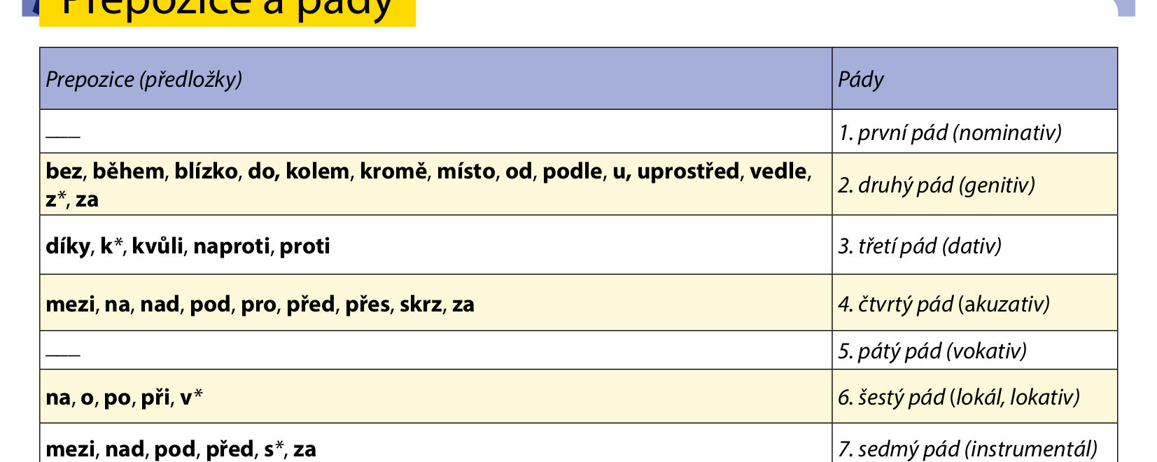 New Czech Step by Step – materiály - CzechStepByStep